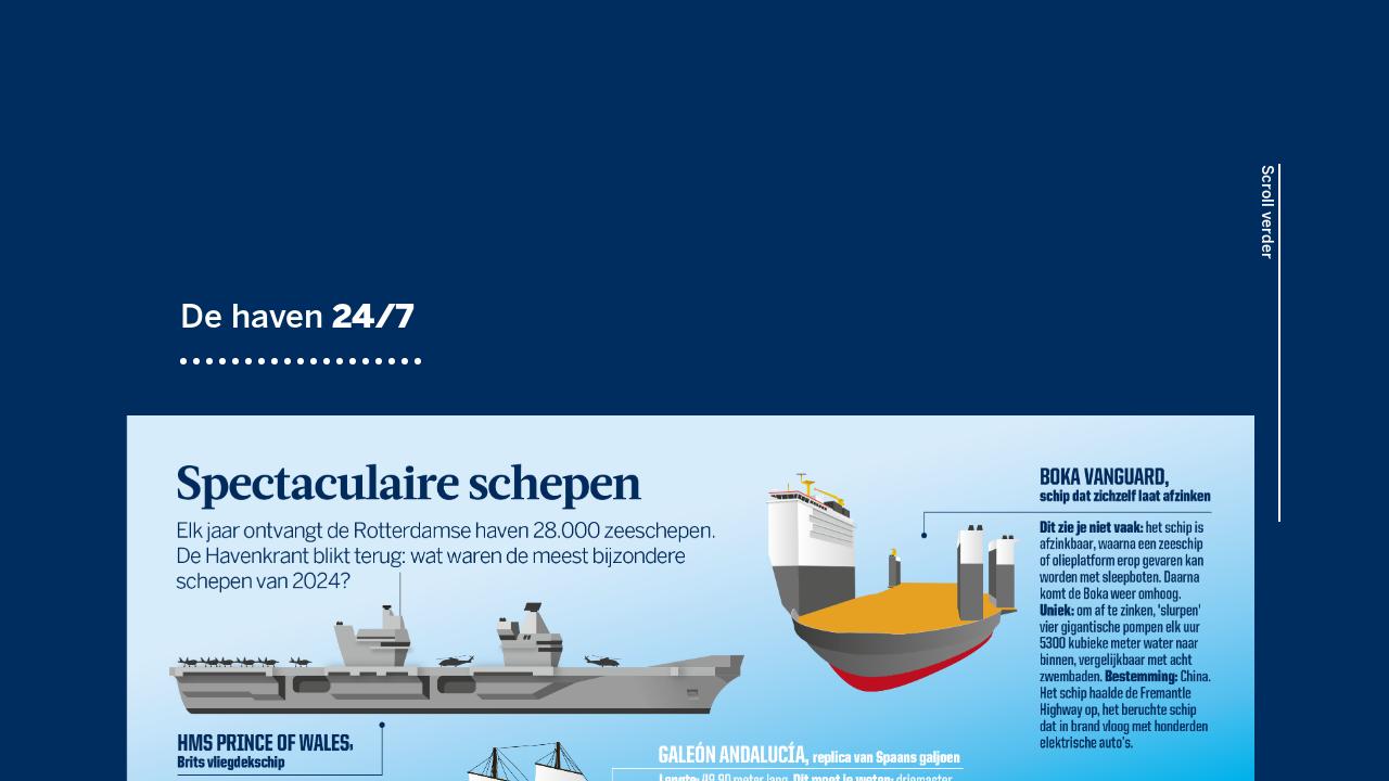 Spectaculaire schepen - Havenkrant 64