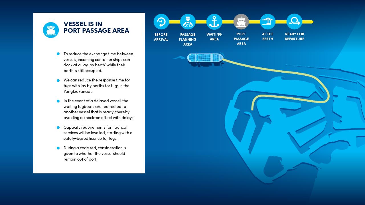 Port passage area - Port Call Optimisation