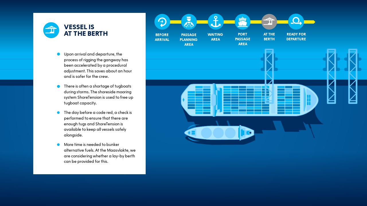 At the berth - Port Call Optimisation