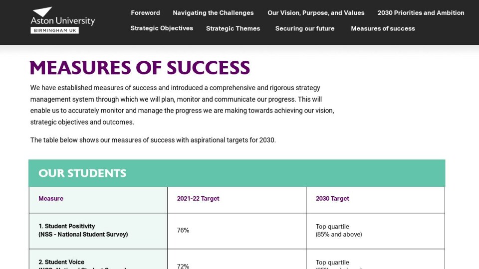 Measure of success - our students - Aston University 2030 Strategy
