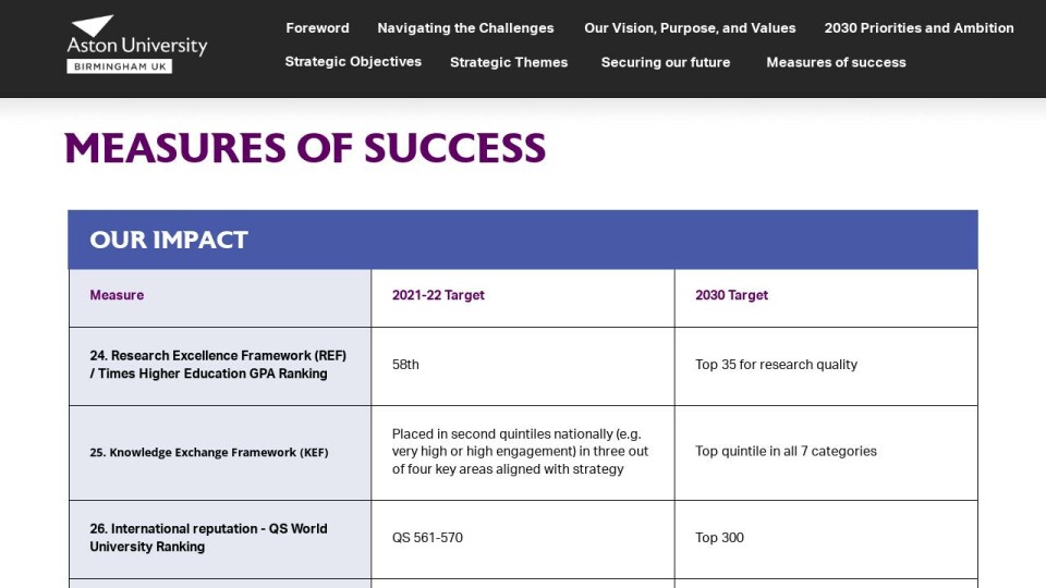 Measure of success - our impact - Aston University 2030 Strategy