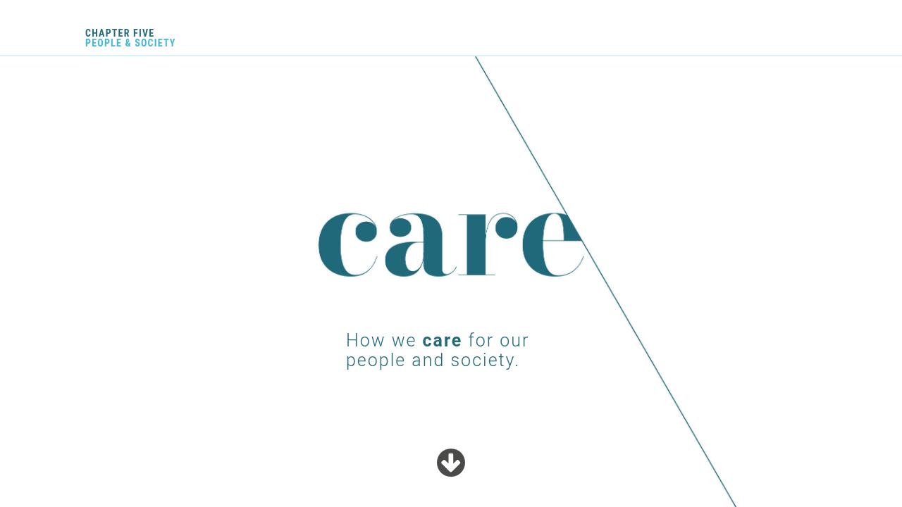 Chapter 5: People & Society - Faber Group - Sustainability Report 2024 - EN
