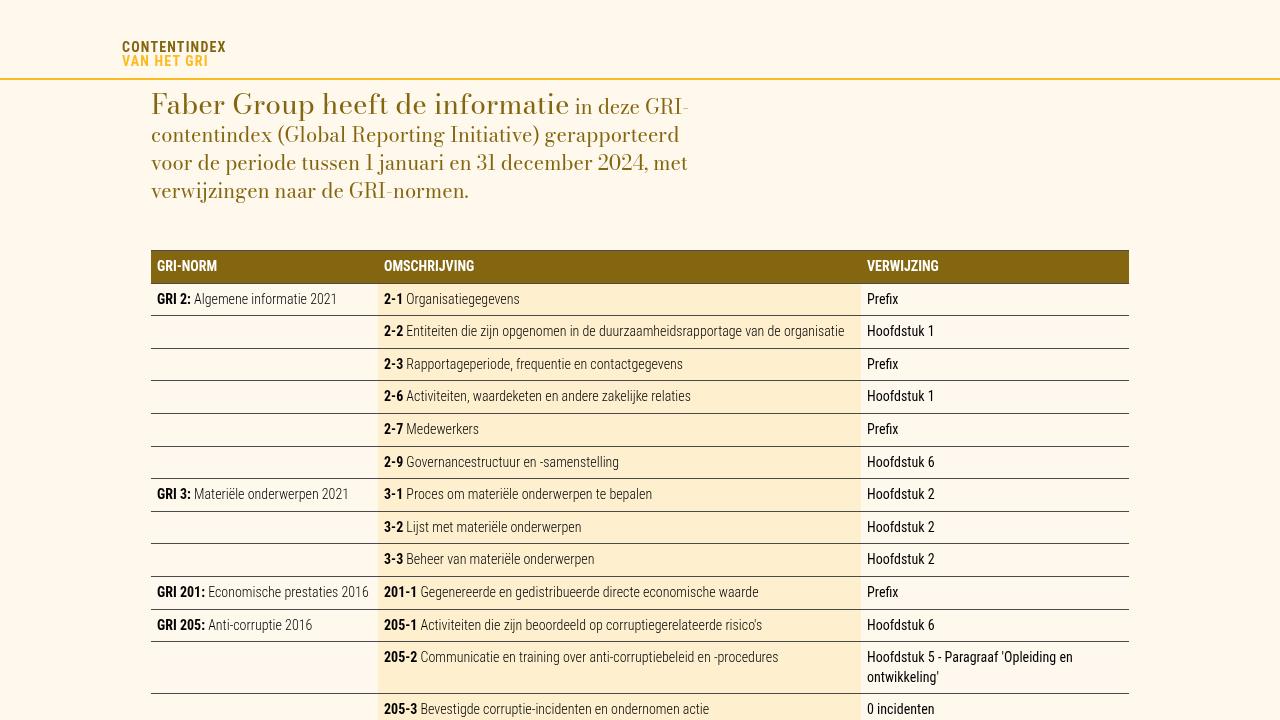 GRI-contentindex - Faber Group - Sustainability Report 2024 - NL