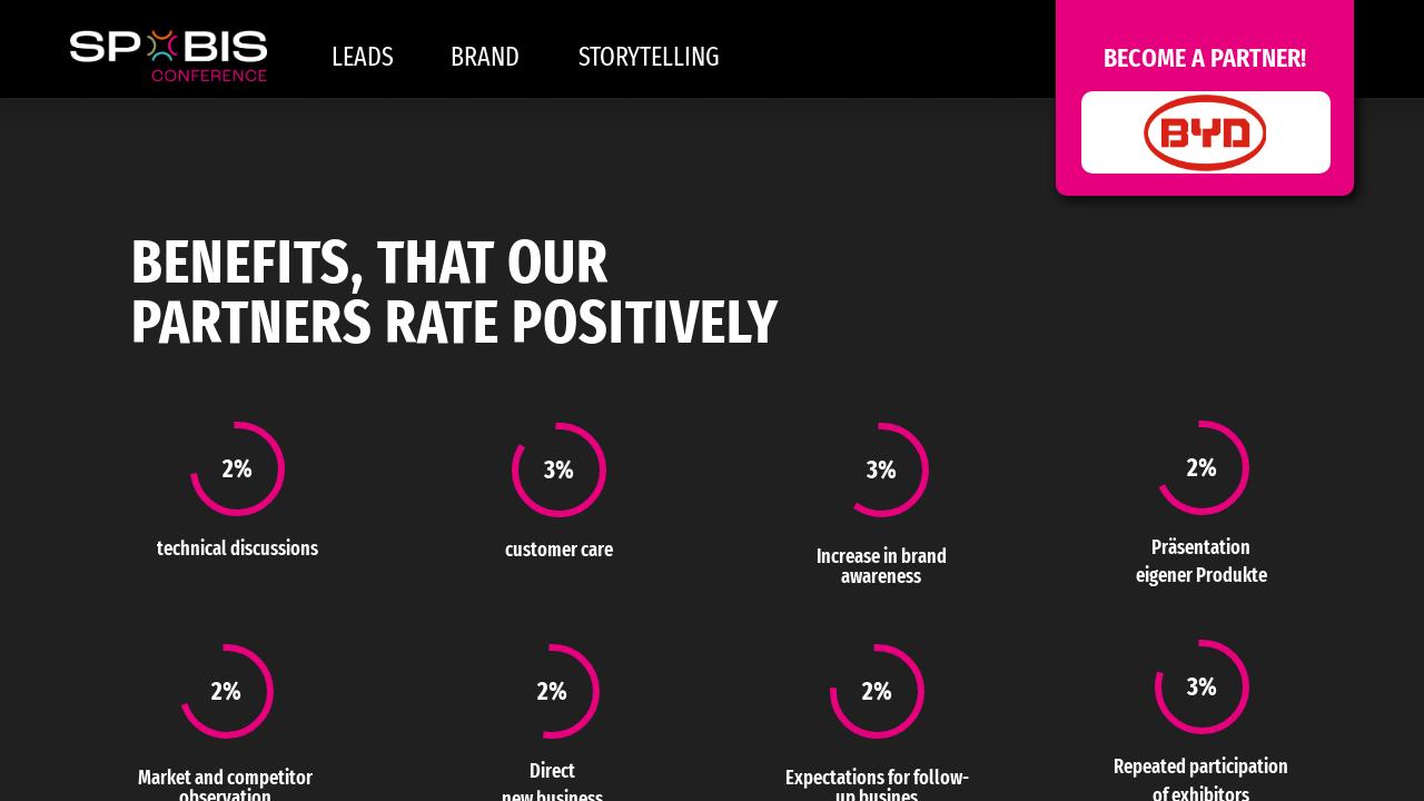 Benefits & Best Cases - BYD