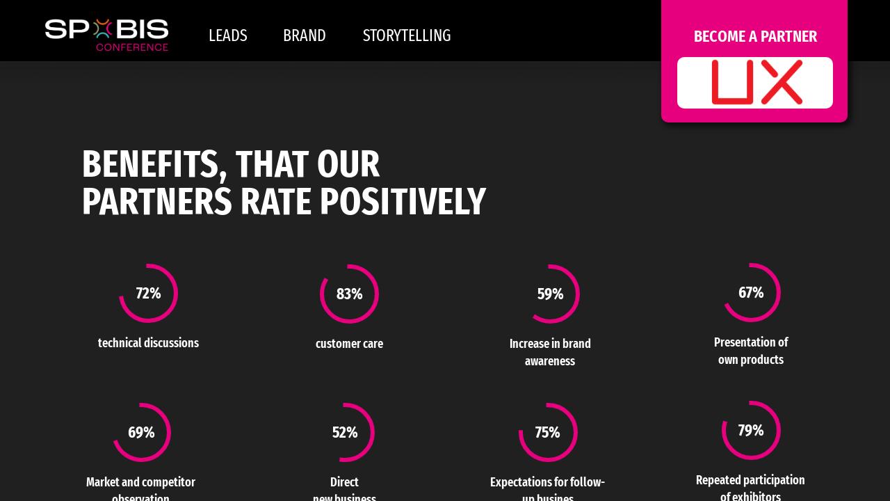 Benefits & Best Cases - Ultrax