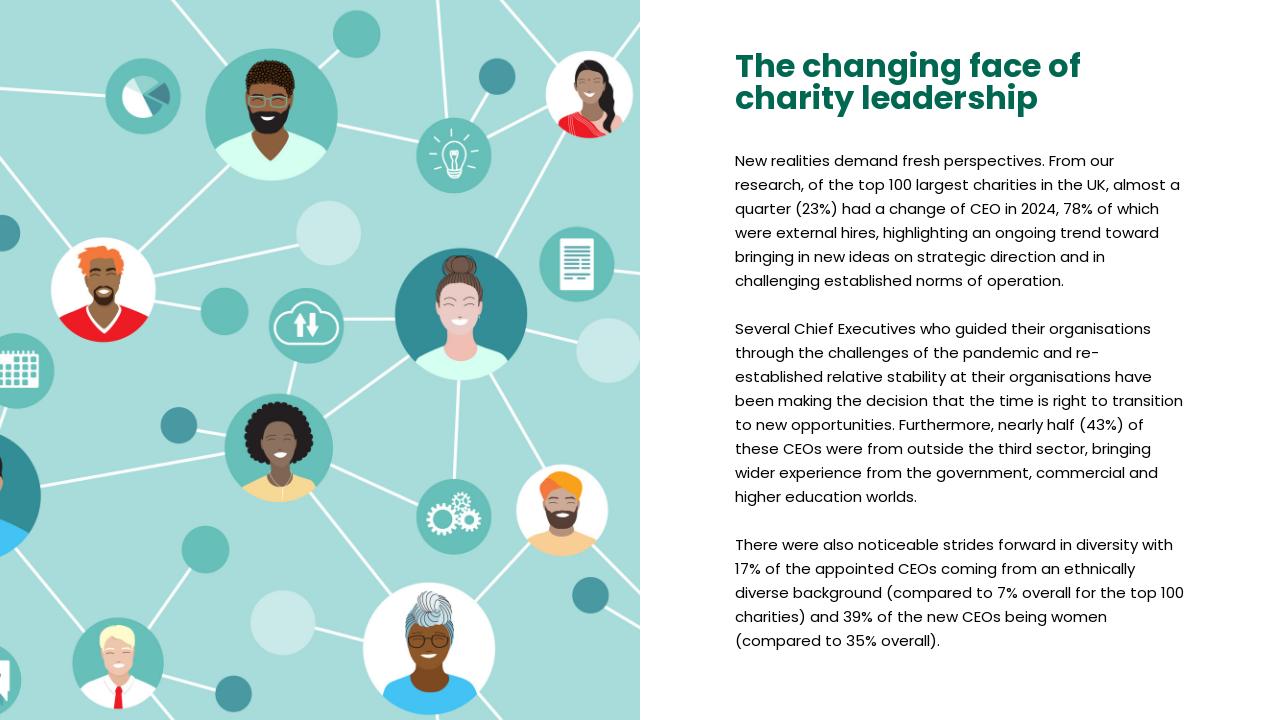 The Changing Face of Charity Leadership 2 - Social Impact 2024