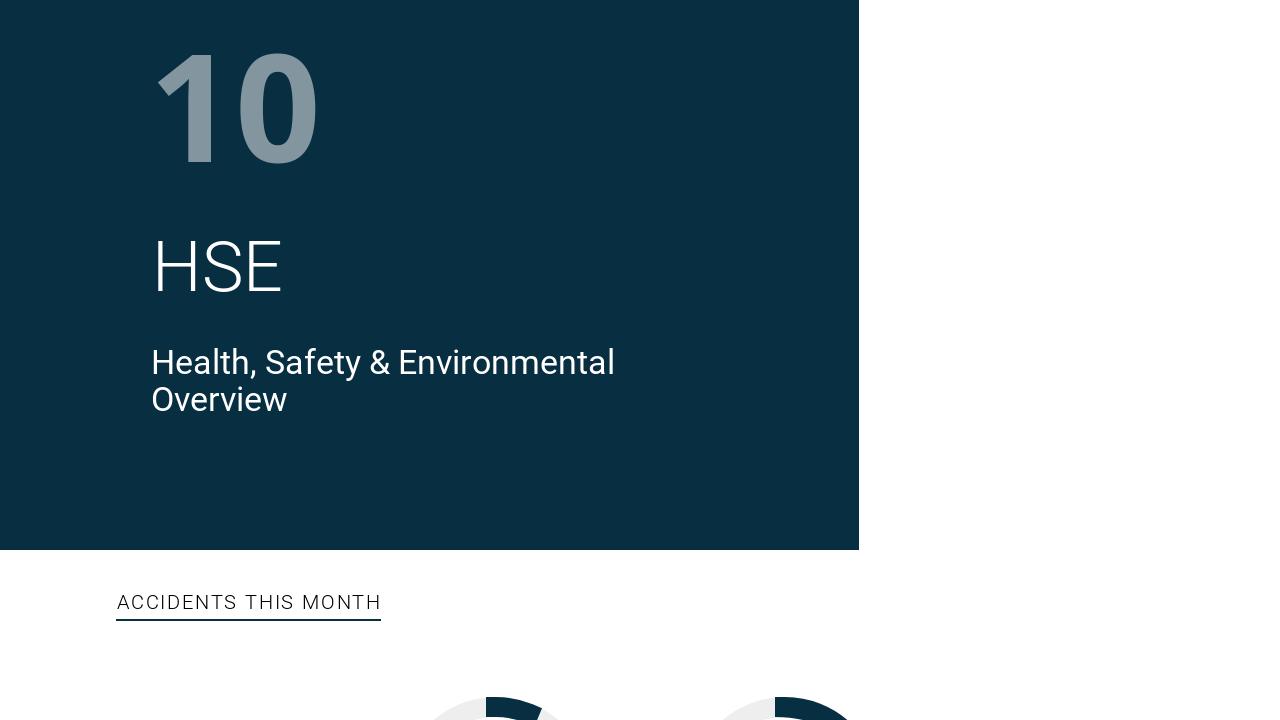 HSE - MD - August MD Report