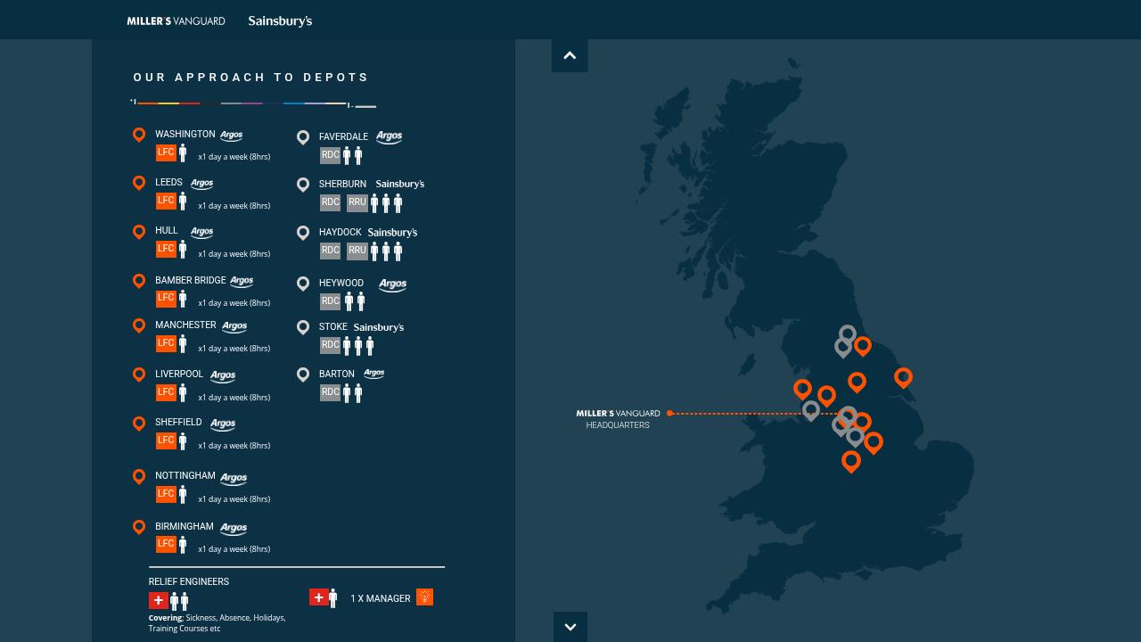 OUR DME APPROACH - JS - SAINSBURYS PROJECT PICASSO