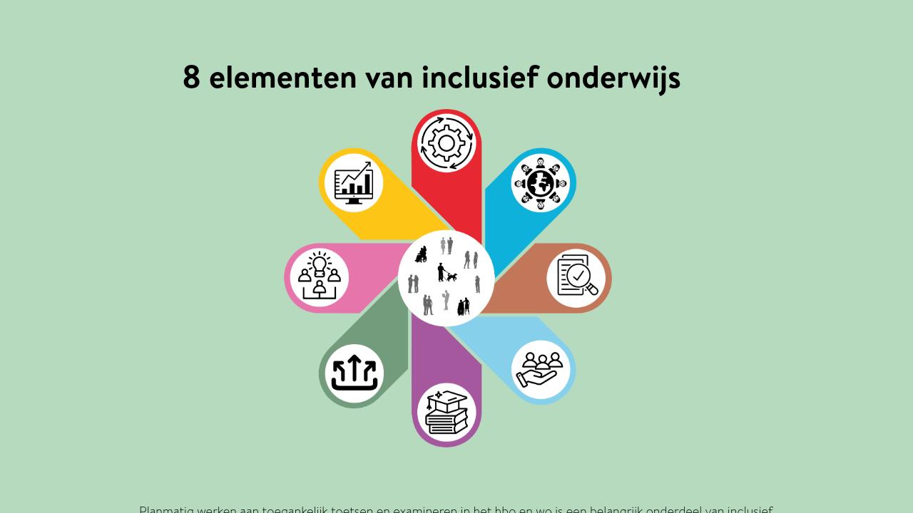 8 elementen voor inclusief onderwijs - Planmatig werken aan ...