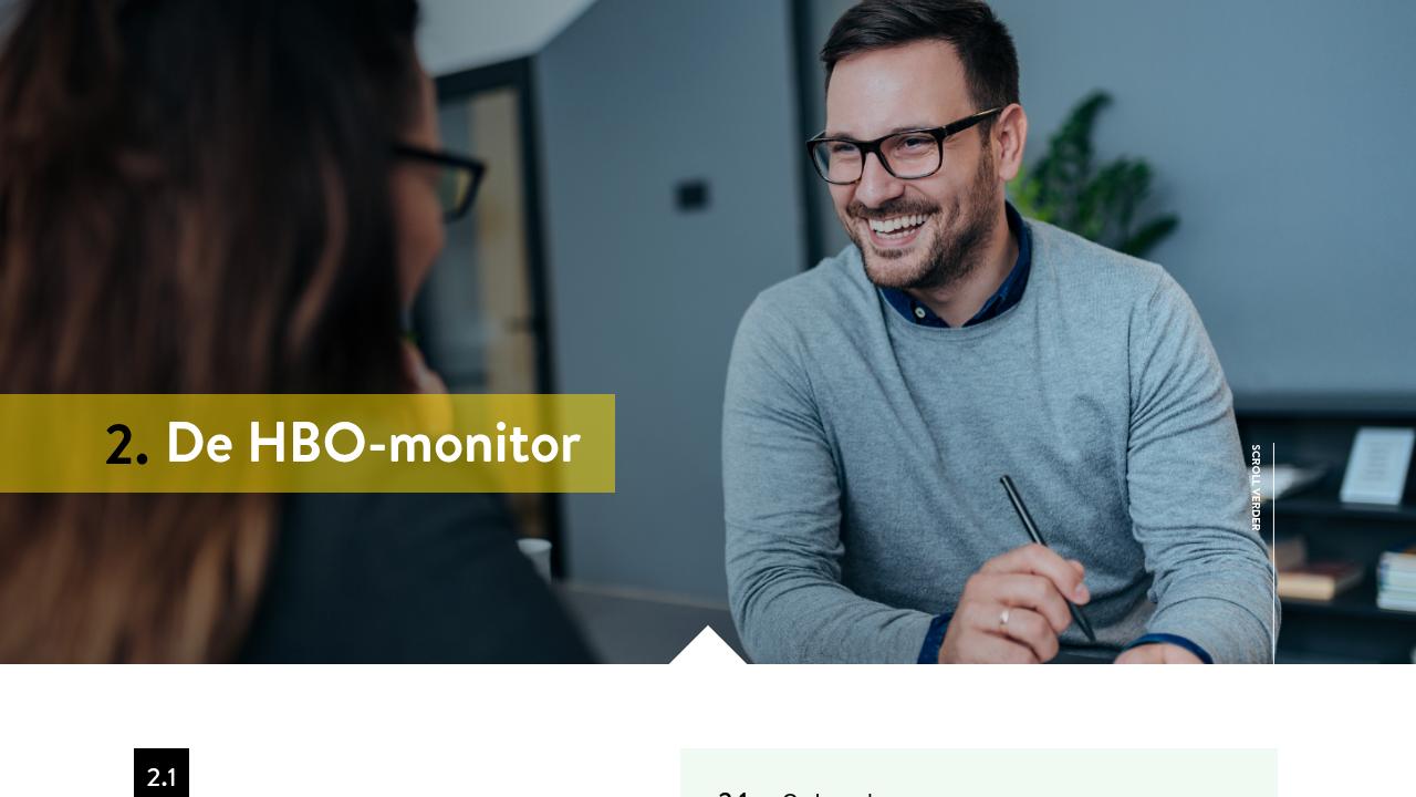 HBO-monitor - HBO Monitor 2024