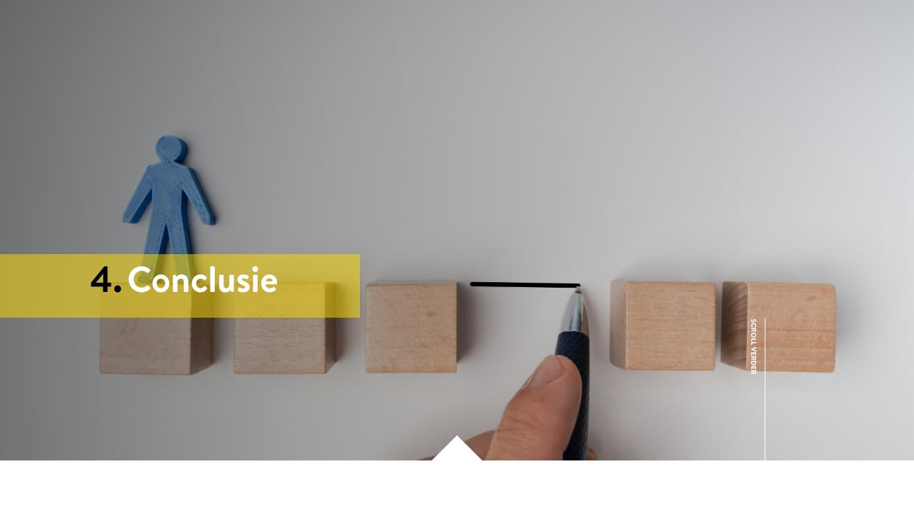 Conclusie - HBO Monitor 2024