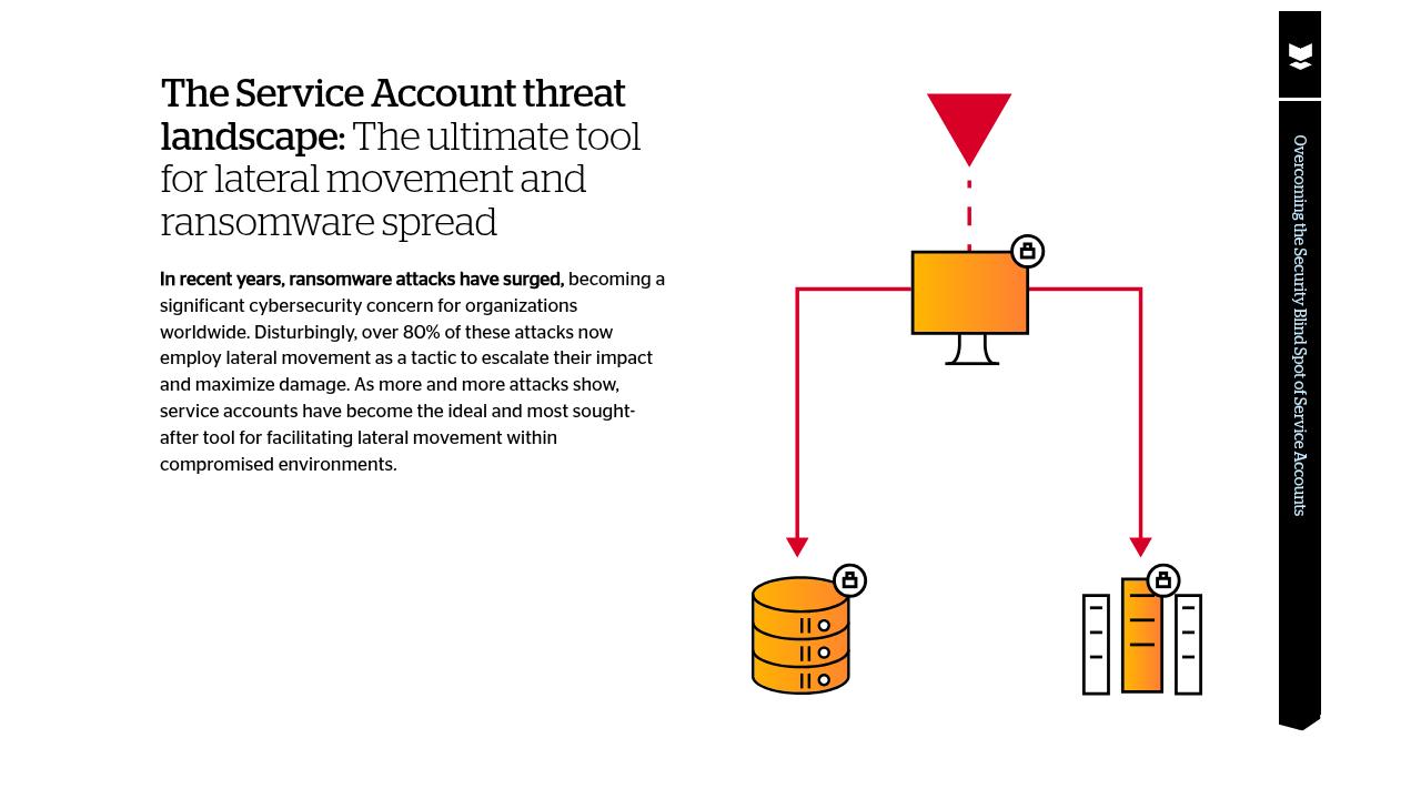 The Service Account Threat Landscape: The Ultimate Tool for Lateral ...