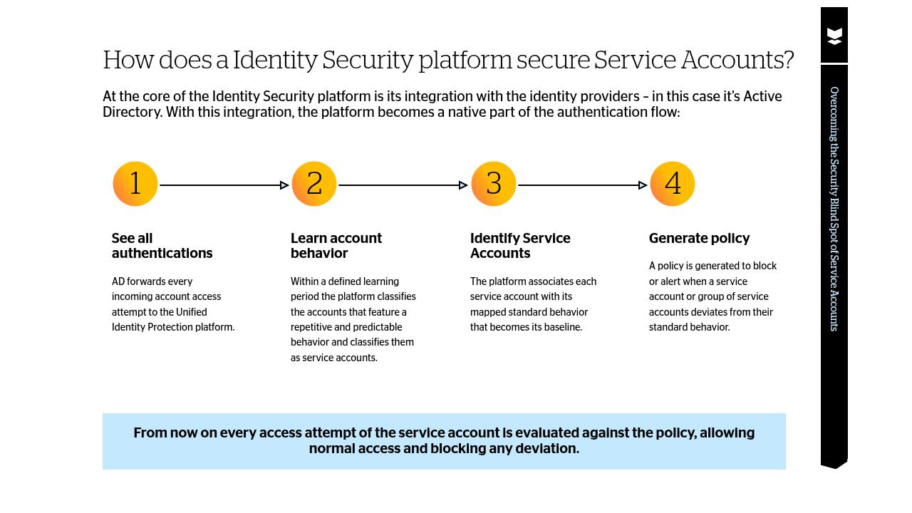 How Does a Unified Identity Protection Platform Secure Service Accounts ...