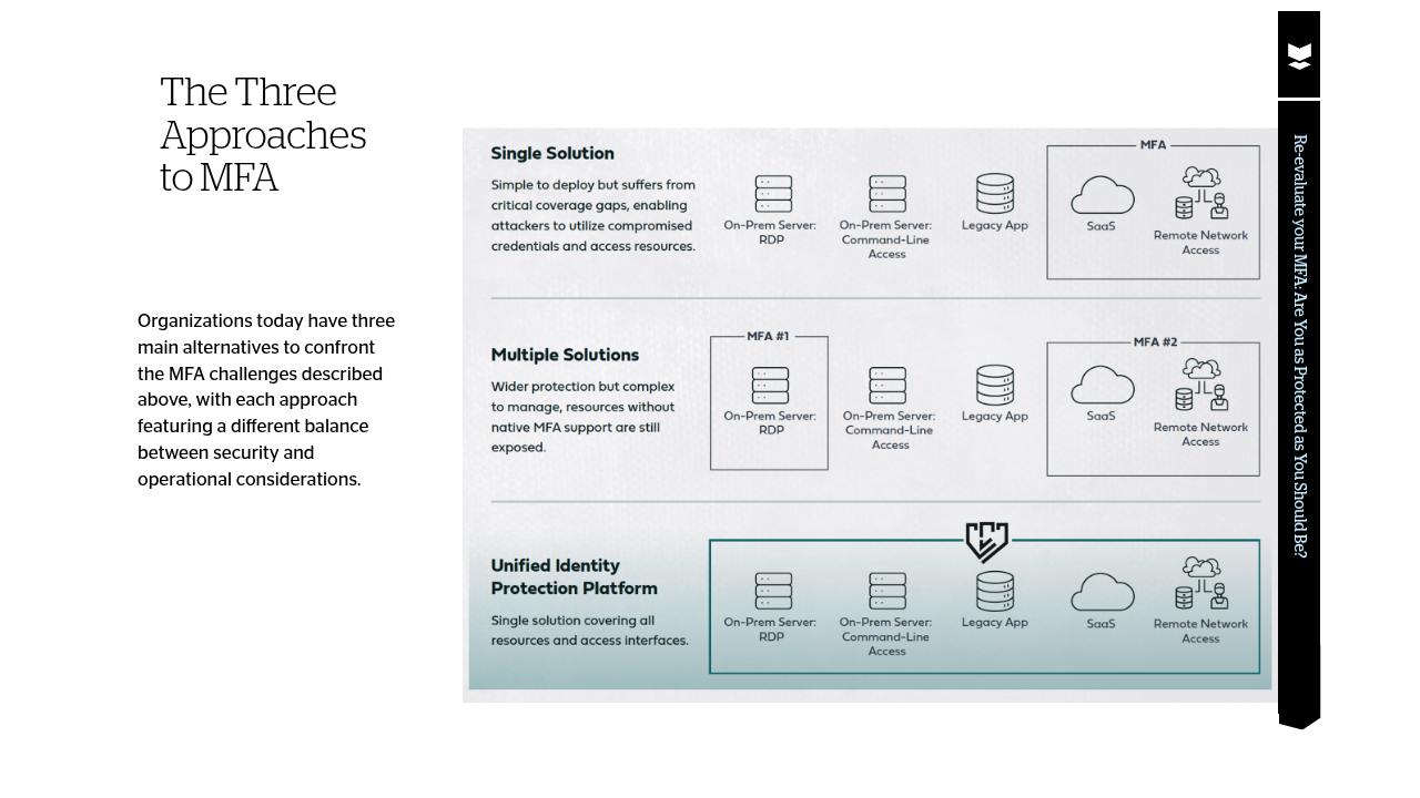 The Three Approaches to MFA - eBook: Re-evaluate your MFA
