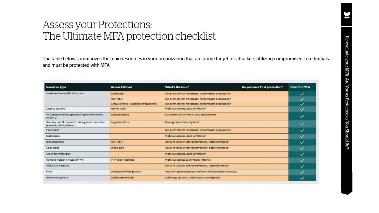 Assess your Protections: The Ultimate MFA protection checklist - eBook ...