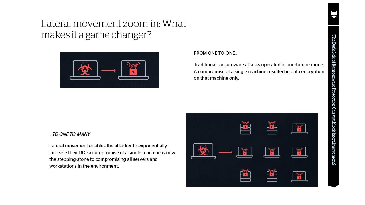 Lateral movement zoom-in: What makes it a game changer? - eBook: The ...