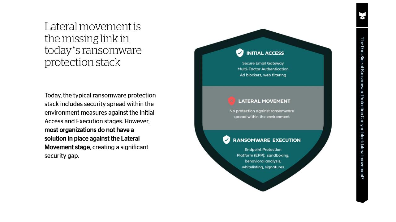 Lateral movement is the missing link in today’s ransomware protection ...