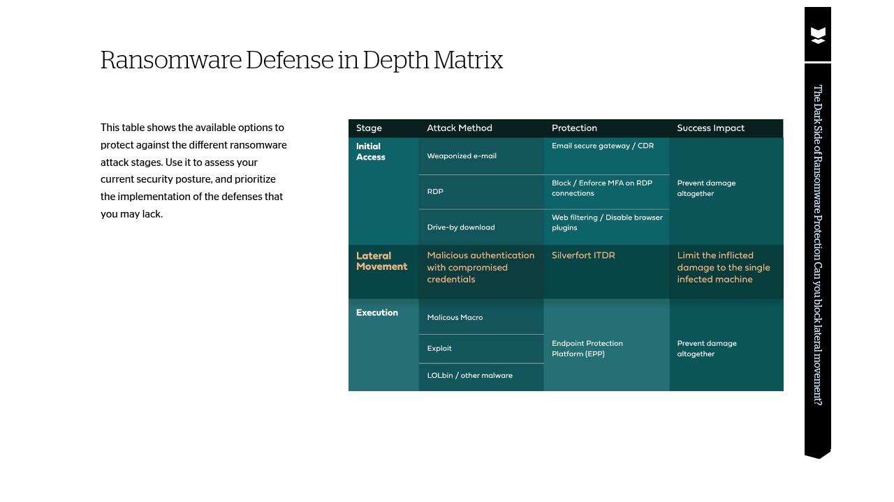 Ransomware Defense in Depth Matrix - eBook: The Dark Side of Ransomware ...