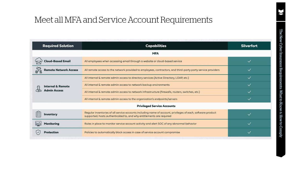 Meet all MFA and Service Account Requirements - eBook cyber insurance ...