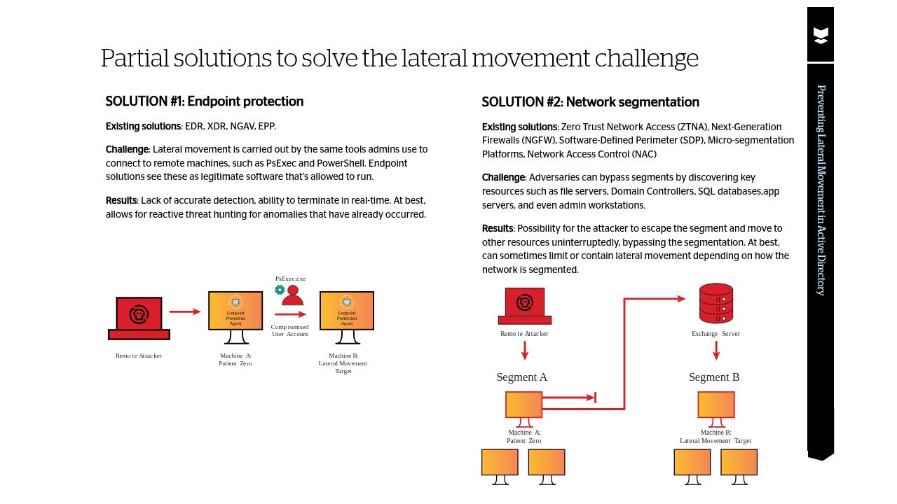 Partial solutions to solve the lateral movement challenge - Eliminating ...
