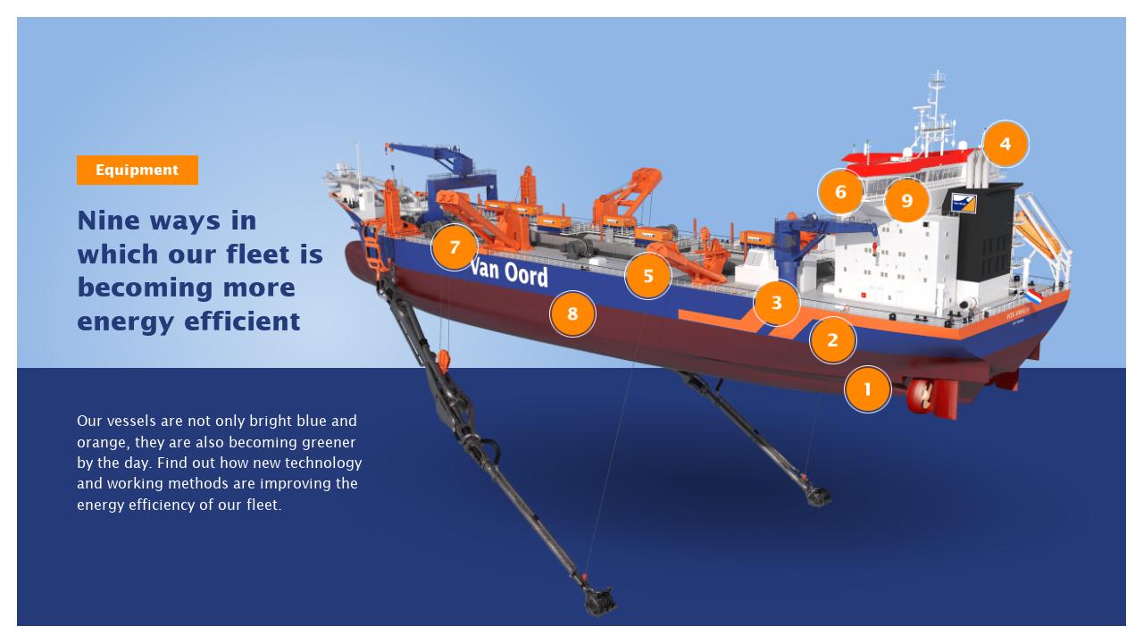 Nine ways in which our fleet is becoming more energy efficient - About ...