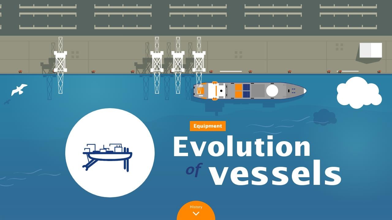 Evolution of vessels - About Marine ingenuity - 10