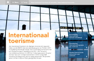 Internationaal toerisme - Kerncijfers 2019